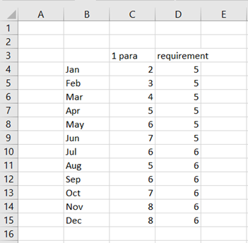 Combo chart | My Problem Solving Blog