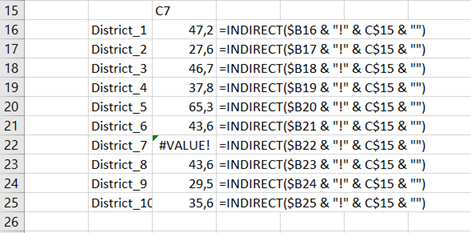 Introducing INDIRECT function | My Problem Solving Blog