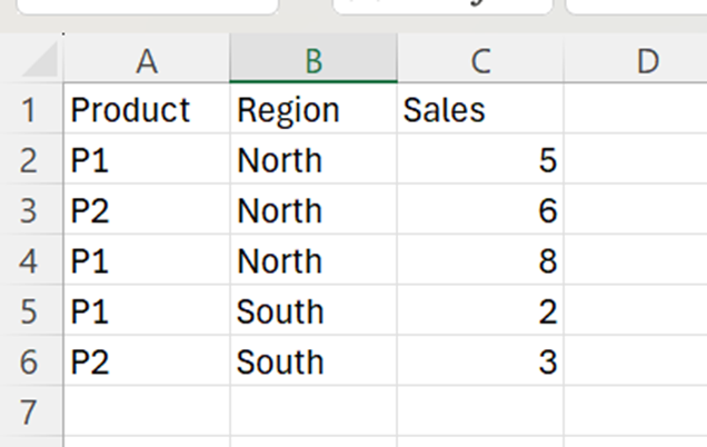 Pivot with database | My Problem Solving Blog